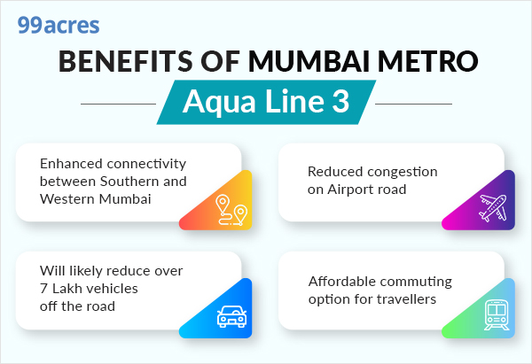 Mumbai Metro Aqua Line 3: Know Completion Date in 2024, Route Map ...
