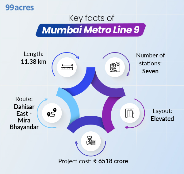 Mumbai Metro Line 9: Check Route, Map, Fare & Current Status