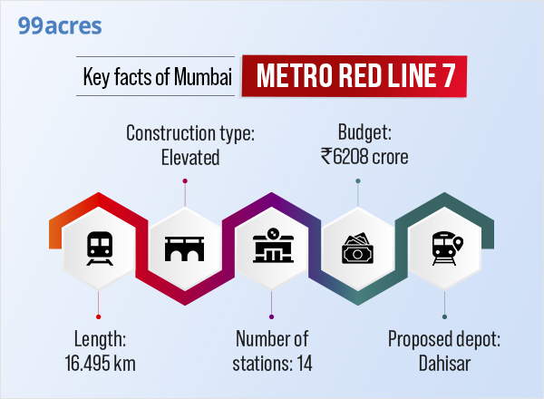 Mumbai Metro Red Line 7: Know Current Status, Key Details, Fare ...