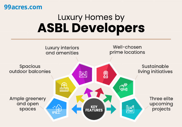 ASBL Developers in Hyderabad: The Journey so far!