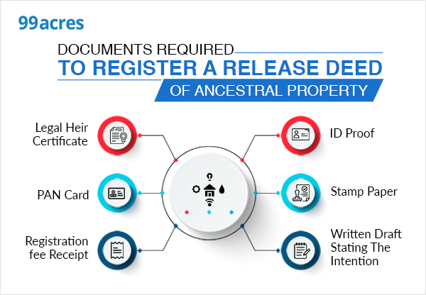 Release deed of ancestral property: Know who can challenge it and under ...