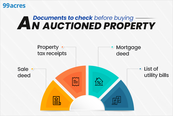 Unpaid utility bills of a property bought through auction: Check ...
