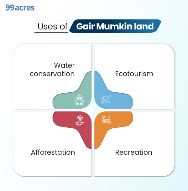 Gair Mumkin Land Explained in real estate: Meaning, Types & Supreme ...