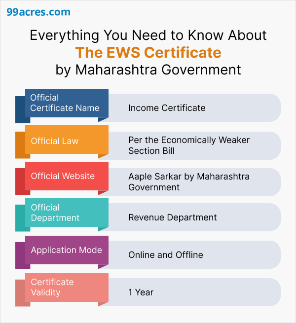 महाराष्ट्र में EWS सर्टिफिकेट: योग्यता, डॉक्यूमेंट्स और ऑनलाइन अप्लाई ...